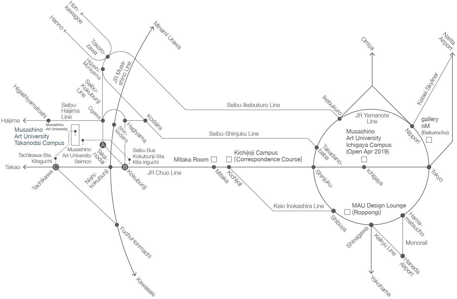 Access | Musashino Art University